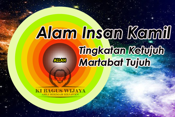 Alam Insan Kamil Alam Manusia Martabat Tujuh - Ki Bagus Wijaya
